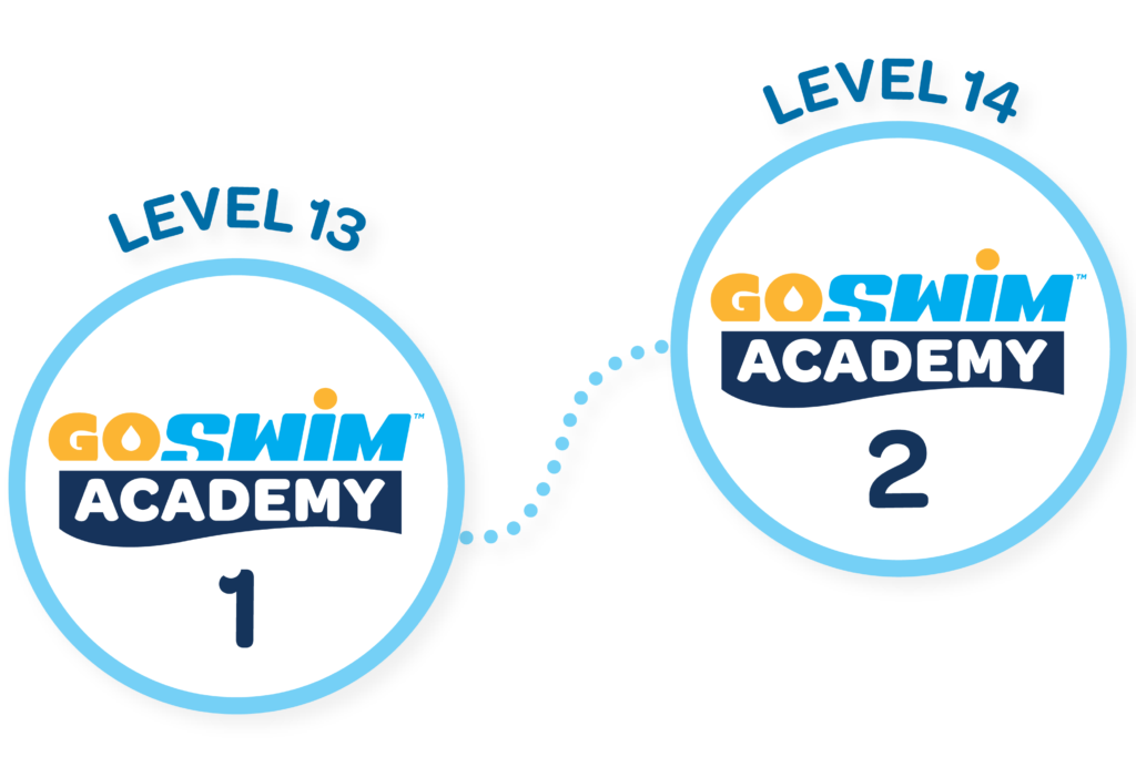 GOswim Swimming Lessons - Copper Coast Sport and Leisure Centre
